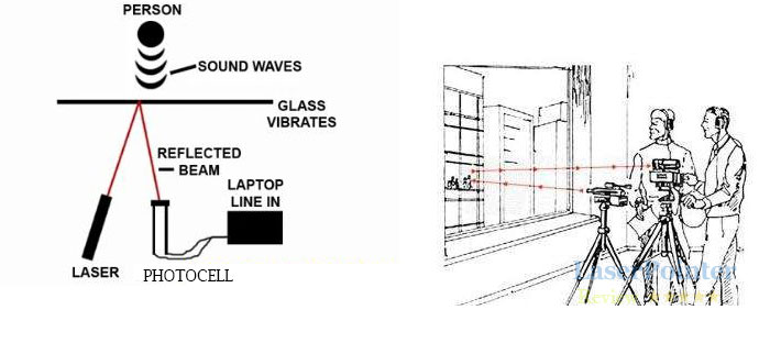 About laser Listener DIY a laser bug | Laser Pointer Reviews | Laser ...